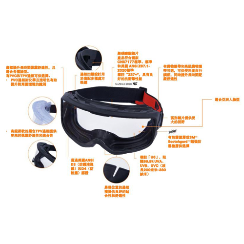 安全眼鏡 / 護目鏡/3M GG3101A-SGAF-煒興企業股份有限公司